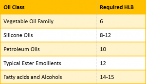 Basics of the HLB System - J R Hess Company, Inc.