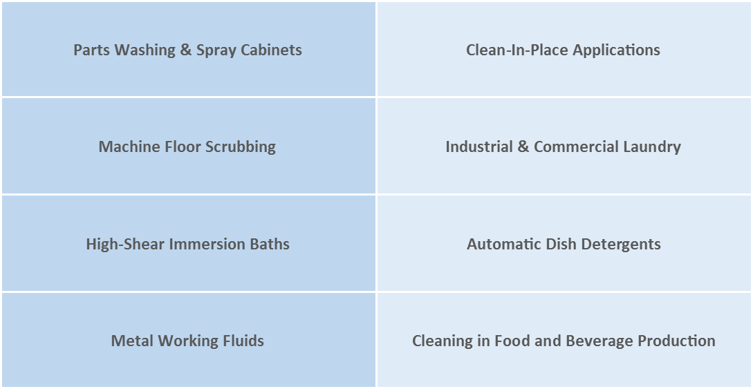 Choosing Low Foam Surfactants - J R Hess Company, Inc.